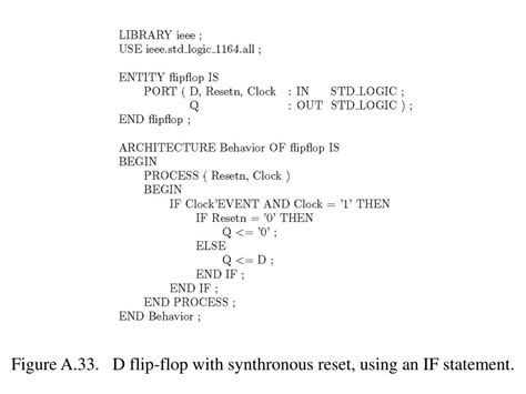 Ppt Table A1 The Vhdl Operators Powerpoint Presentation Free