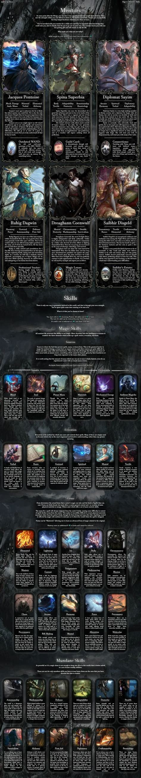 Pin By Justin Christou On Cyoa Cyoa Fantasy World Map Create Your