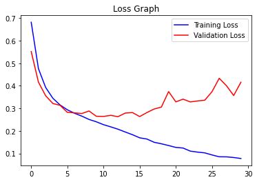 Gender And Age Prediction Using Python Image Classification Regression Deep Learning