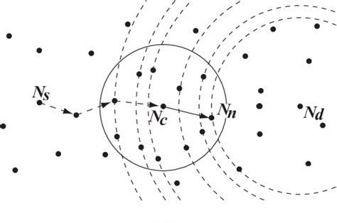 Figure 1 From Wake Up Schedule Modification For Shorter Delay
