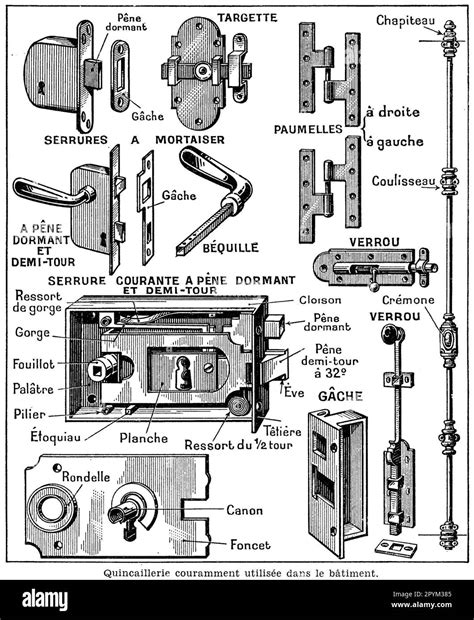 Bricolage Image Cut Out Stock Images And Pictures Alamy