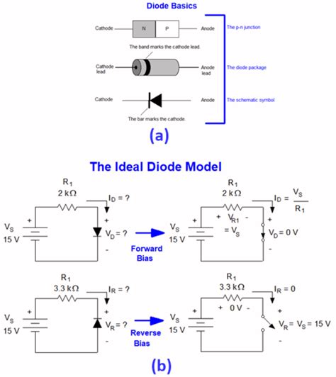 Diode Circuit Analysis Problems And Solutions Wiring Diagram