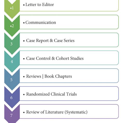 Two Major Types Of Abstract—structured And Unstructured Structured Download Scientific Diagram