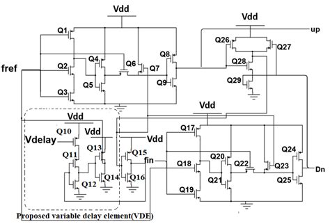 Dead Zone Minimization Using Variable Delay Element In Cp Pll For 5g