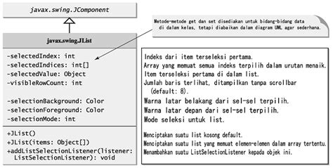 Algoritma Struktur Data Dan Pemrograman Bab 4 Java Struktur Data