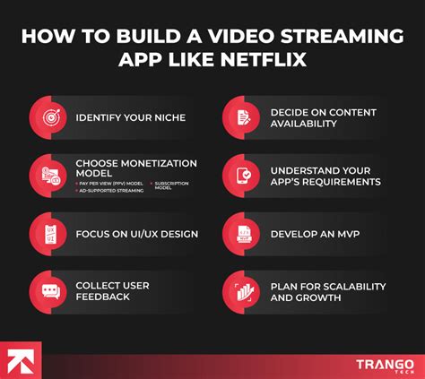 How To Create An App Like Netflix In 2025 Features Cost And Beyond