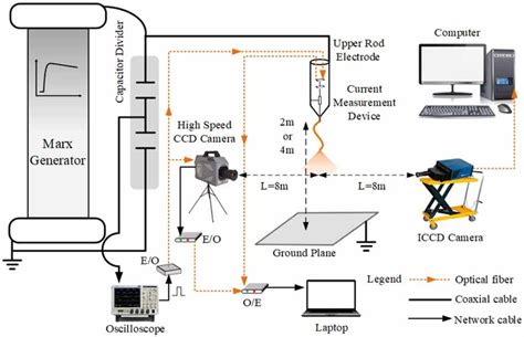 schematic of experimental setup download scientific diagram