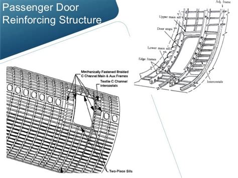 Design Methods For Large Cut Outs In Composite Fuselage Structures