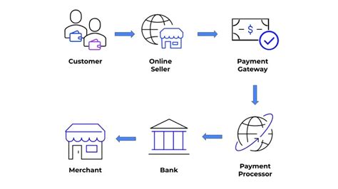 How To Select The Right Payment Solution For Your Ecommerce Business