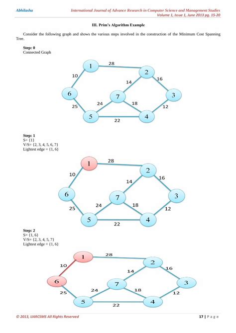 Pdf Minimum Cost Spanning Tree Using Prims Algorithm Ijarcsms