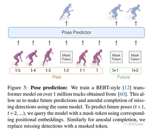 每日学术速递65humans In 4d Reconstructing And Tracking Humans W Csdn博客