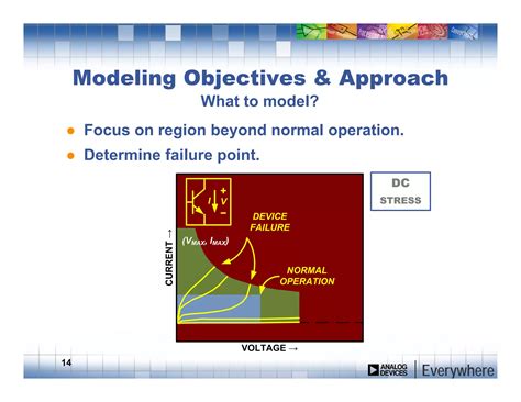 Spice Compatible Models For Circuit Simulation Of Esd Events Pdf