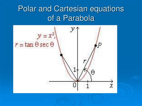 Ppt Polar Coordinate System Calculus Iii Powerpoint Presentation