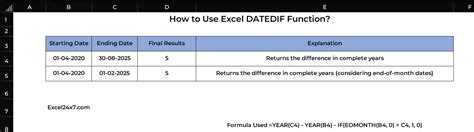 Excel Datedif Function Finding Difference Between Two Dates Excel X