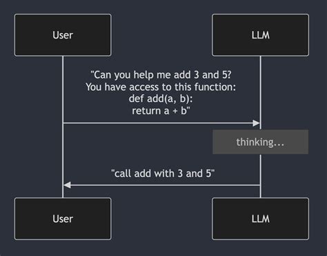 From Text To Action How Llms Became Ai Agents