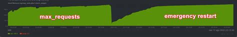 Memory Leak Php Fpm 81 With Class Entry Instances · Issue 8646 · Php