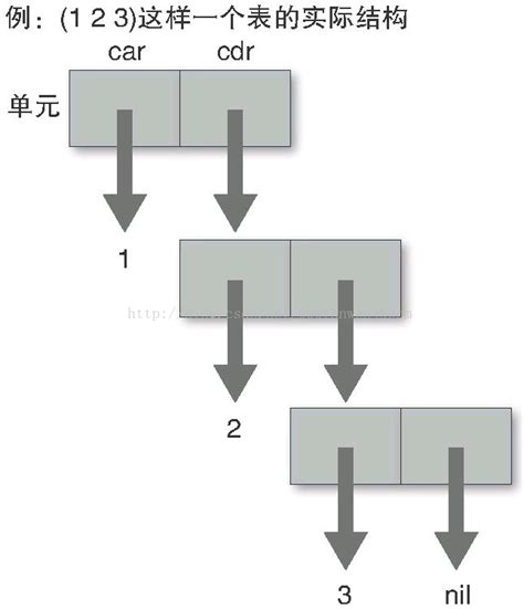 松本行弘谈lisp元编程lisp 与元编程 Csdn博客