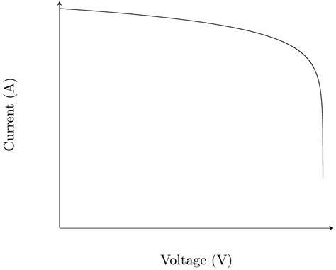 Tikz And Pgfplot Problem With Plotting TeX LaTeX Stack Exchange