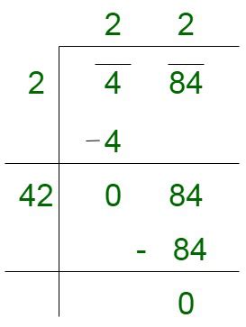 How To Calculate A Square Root GeeksforGeeks