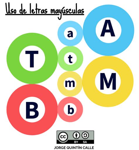 El Uso De Las Mayúsculas El Uso De Las Mayúsculas