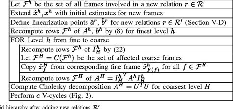 Figure 4 From A Multilevel Relaxation Algorithm For Simultaneous