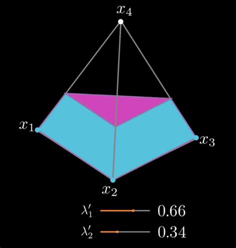 对凸包定义的可视化理解 知乎