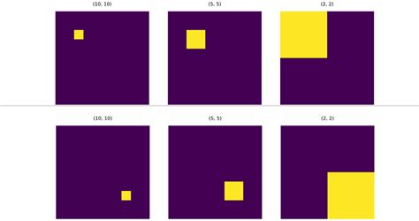 Translation Invariance And Equivariance In Convolutional Neural Networks
