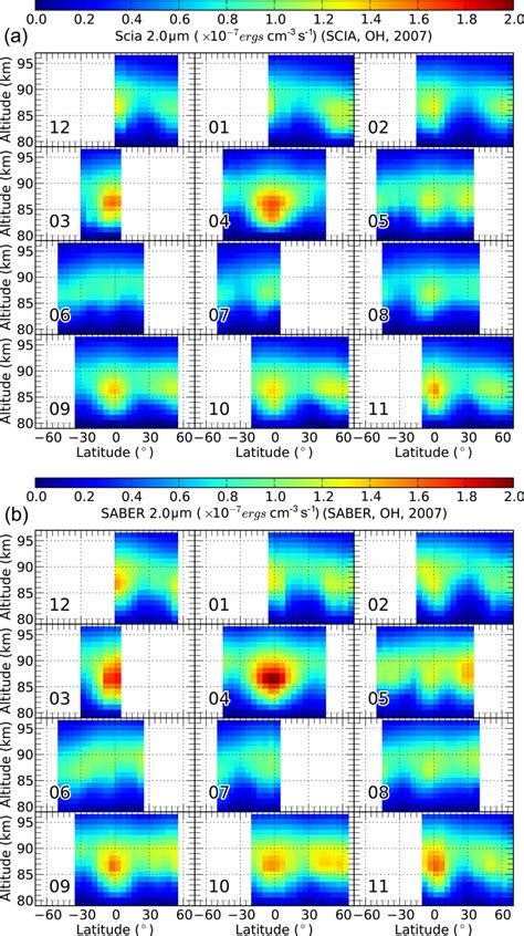 Latitudealtitude Cross Sections Of Monthly Zonal Median Saber