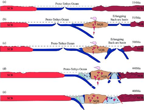 Brief Diagram Of Bidirectional Subduction Tectonic Evolution In Download Scientific Diagram