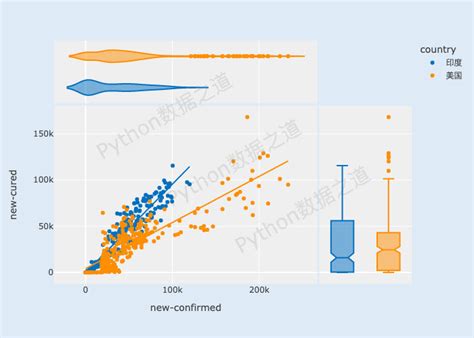 Plotly Express 可视化使用指南