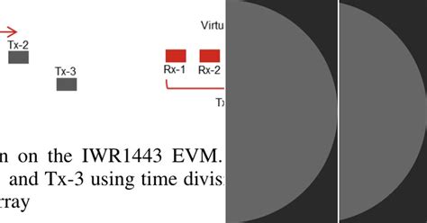 List Vital Sign Detection Curated By Ginny Hsieh Medium