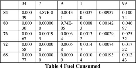 Table 4 From Computational Simulation Of Fuel Tank Sloshing For A Fsae