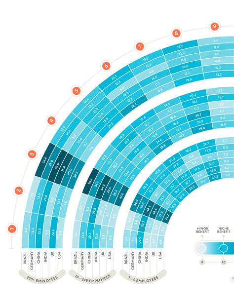 Makemark Cloud Computing Consumer Opinion Infographic