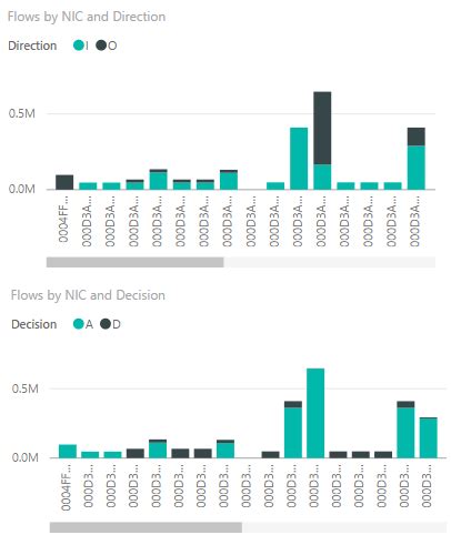 Visualizing Azure NSG Flow Logs Power BI Azure Network Watcher Microsoft Learn