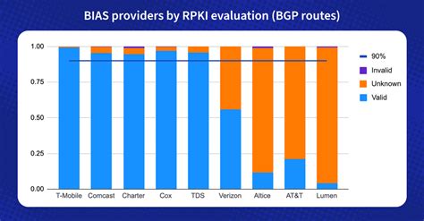 Dissecting The FCCs Proposal To Improve BGP Security Kentik Blog