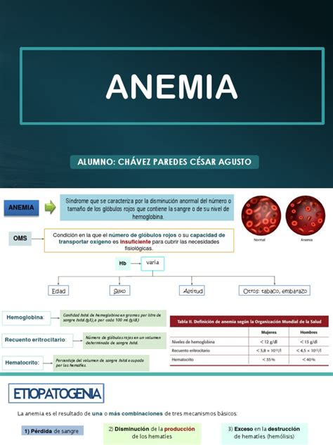 Anemia Y Policitemia Pdf Anemia Glóbulo Rojo