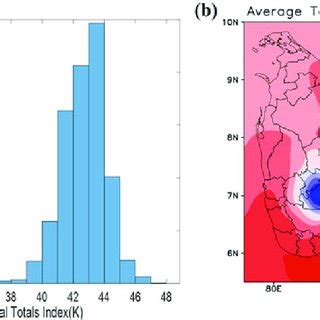 A Total Totals Index 0C Values Extracted From ERA5 Data Versus Number