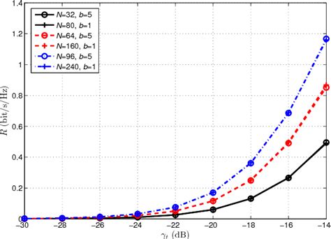 Figure 3 From Performance Analysis Of Multi Cell Millimeter Wave