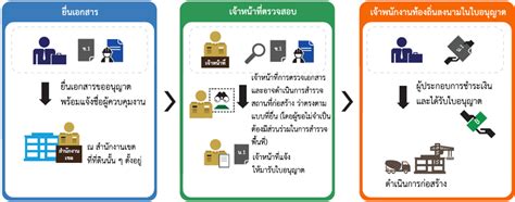 One Start One Stop Investment Center Osos