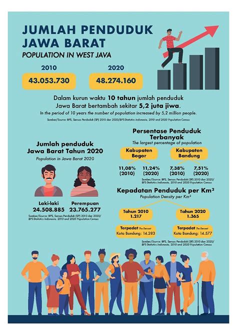 33 Infografik Badan Pusat Statistik Provinsi Jawa Barat
