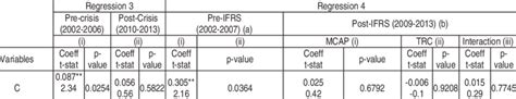 Robustness Regression Download Table