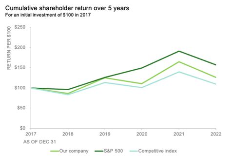 What Clutter Can We Eliminate — Storytelling With Data