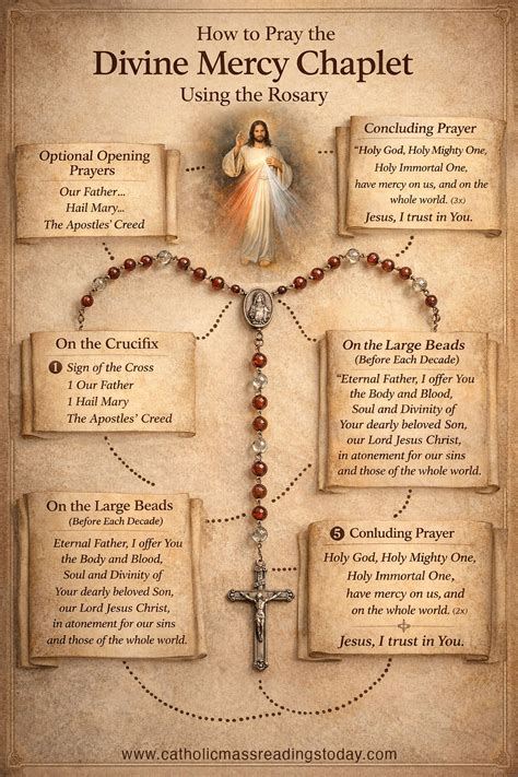 How To Pray The Divine Mercy Chaplet Using The Rosary Catholic Mass
