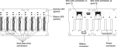Sas Drive Connector Pinout Everything You Need To Know