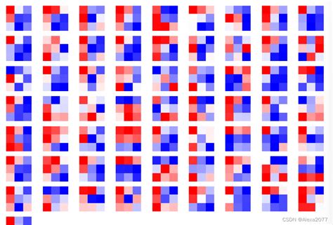 PyTorch可视化 CSDN博客