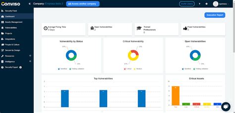 Samm Secure Deployment In Application Security