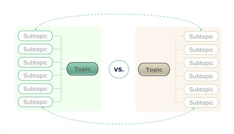 Cluster Diagrams Understanding Relationships And Connections