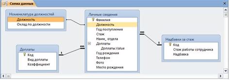 Как сделать связи в Access 2010 T