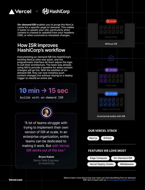 How Hashicorp Developers Iterate Faster With Isr — Vercel