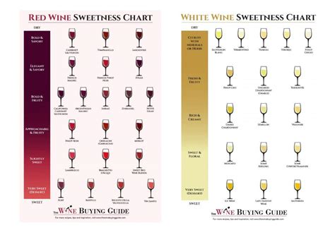 What Red Wine Types Are Sweet At Tasha Hyman Blog
